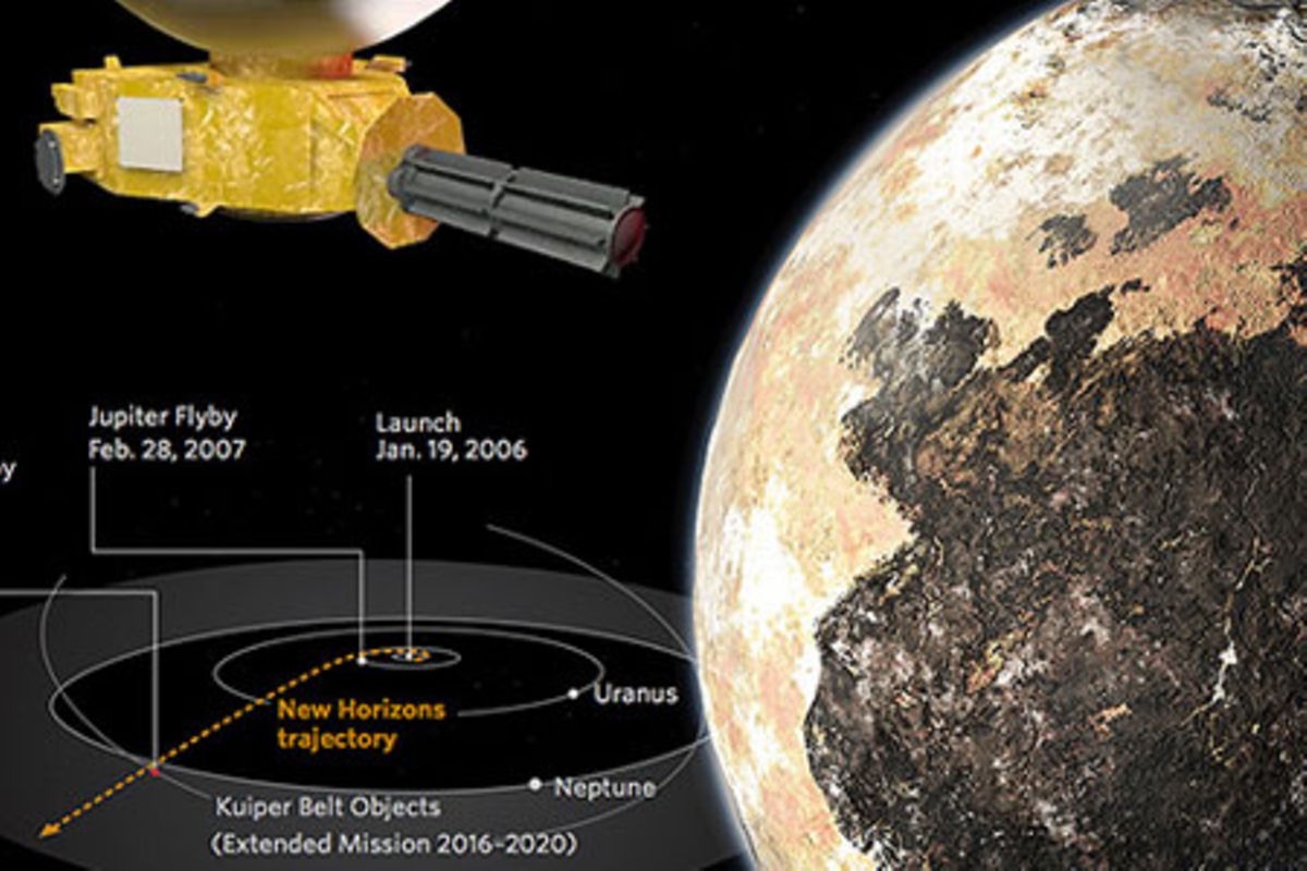 Icy mountain ranges seen on Planet Pluto | The Citizen