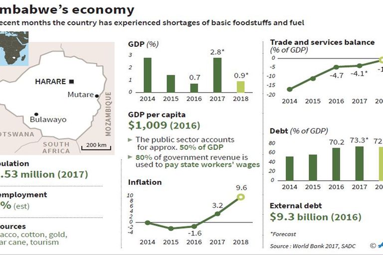 Ray of hope for Zimbabwe’s economy - The Citizen