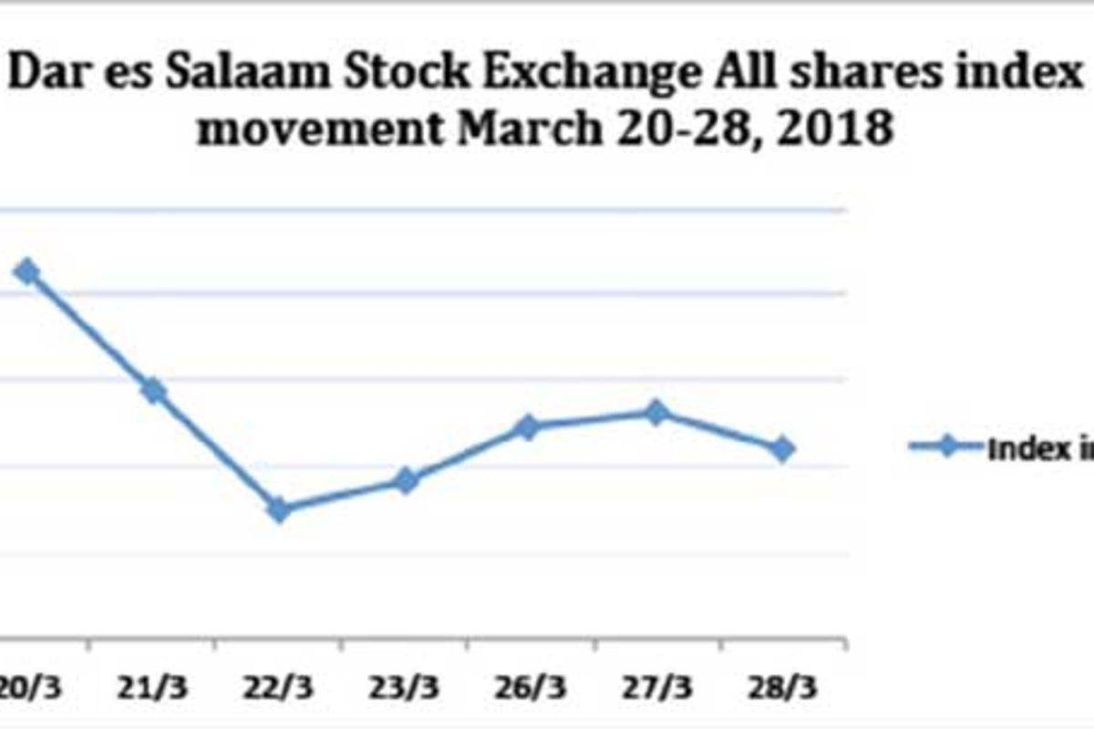 Price fall hurts DSE shares index | The Citizen