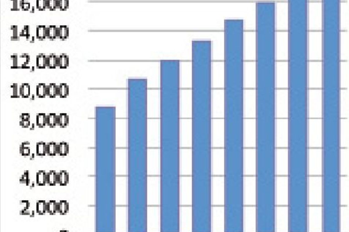 DSE indices fall slightly at week’s close | The Citizen