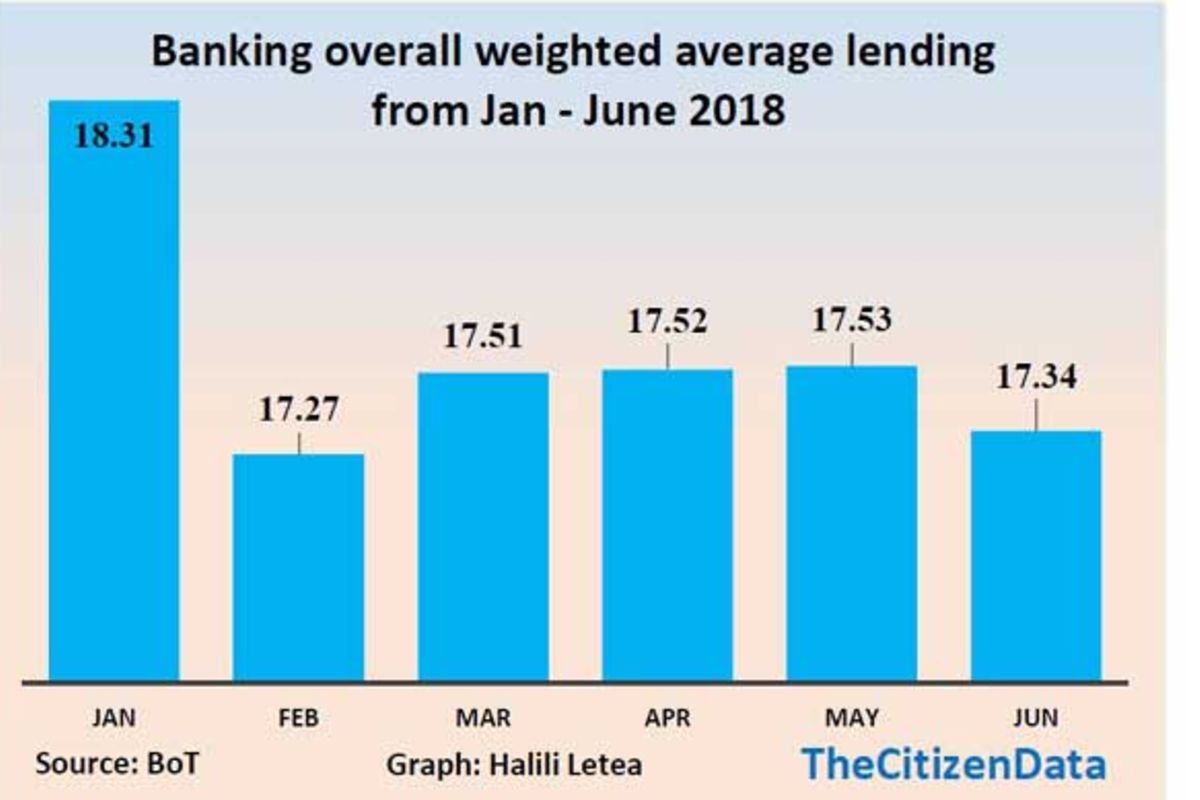What experts say about BoT decision to cut discount rate | The Citizen