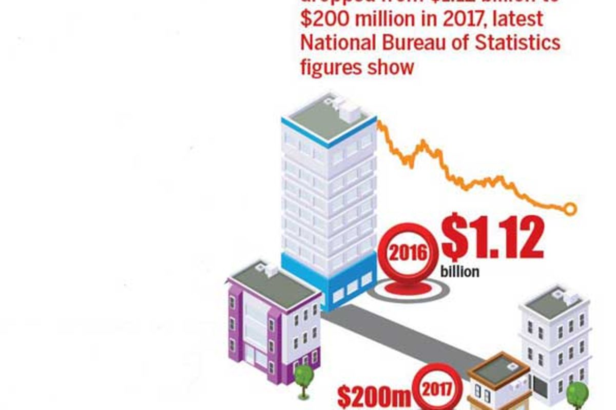 Why commercial buildings demand has fallen sharply | The Citizen