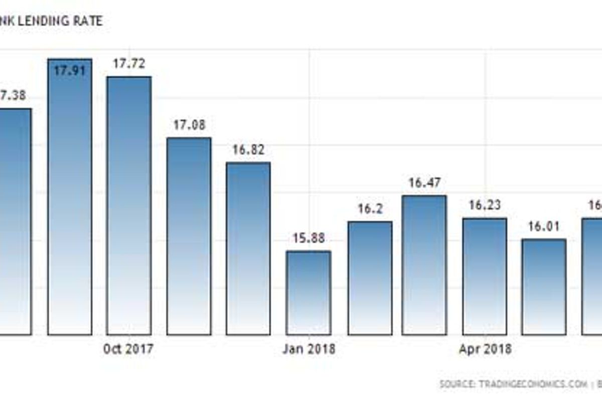 Lending rates fall, BoT new report shows | The Citizen