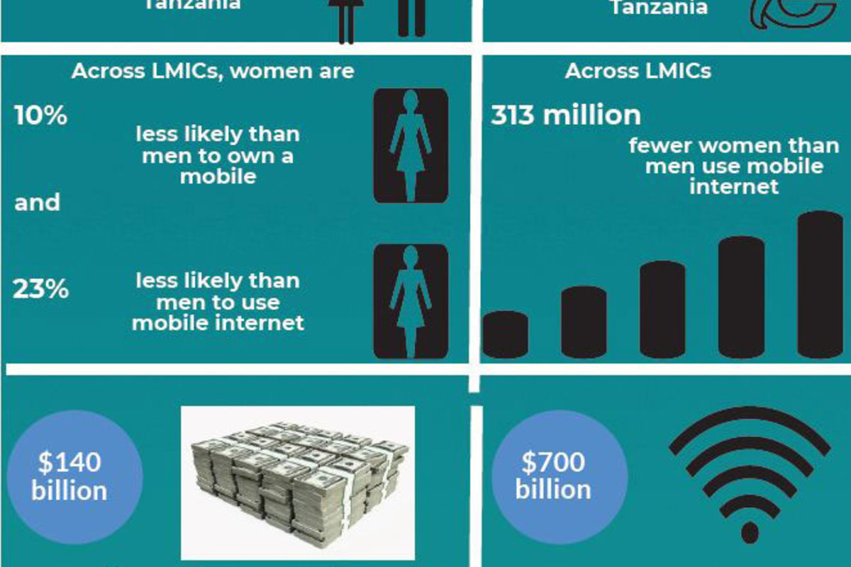 How more women can access internet | The Citizen
