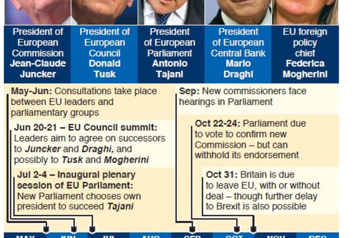 European Union leaders now wrangle over top jobs | The Citizen