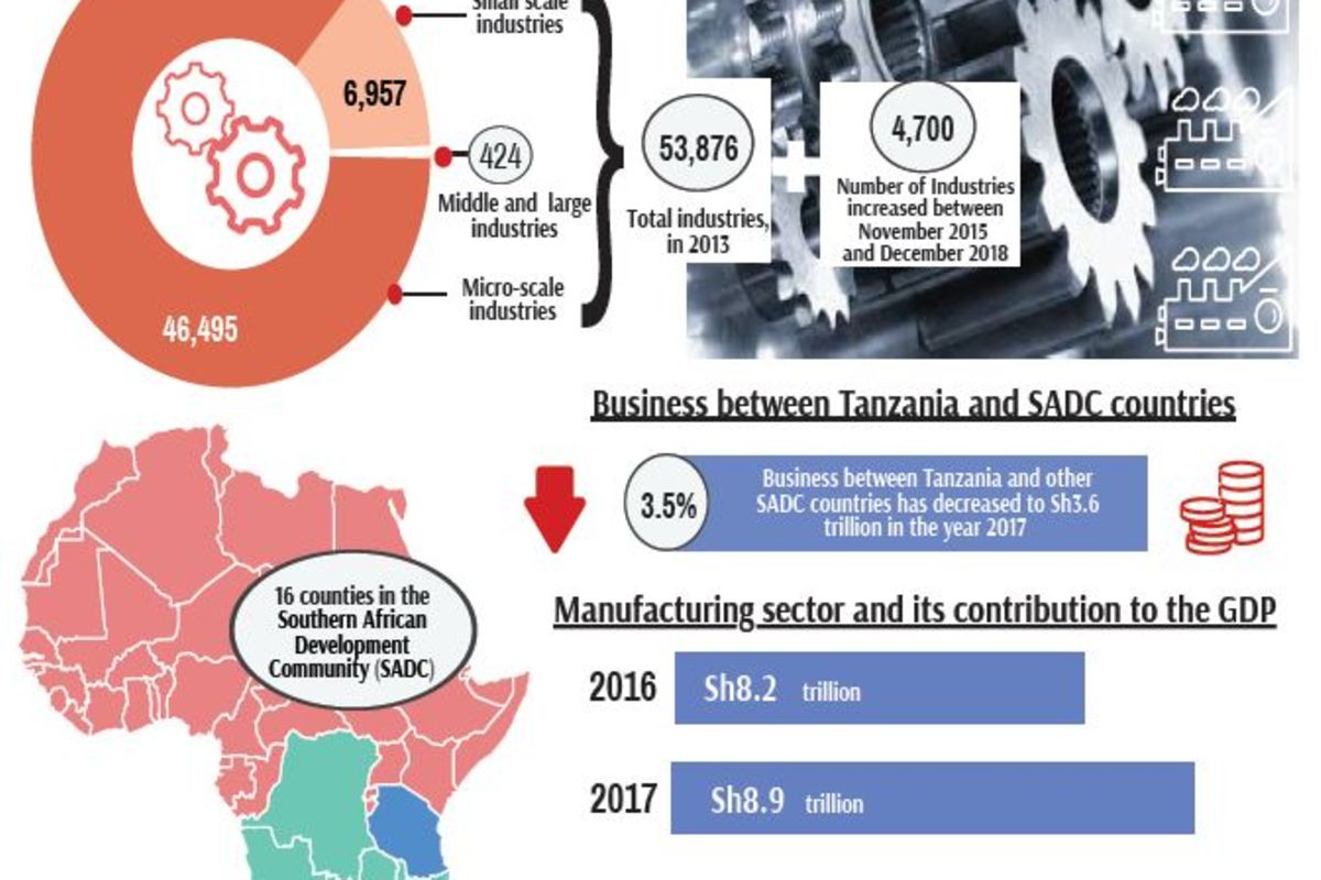 SADC SUMMIT 2019: Invest in infrastructure, Sadc told | The Citizen
