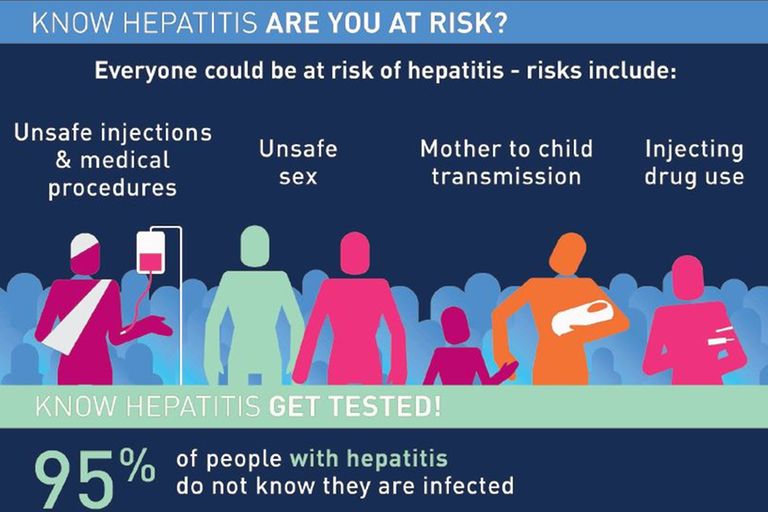 Hepatitis B risk factors: Needle injuries, sex, birth and more - The ...
