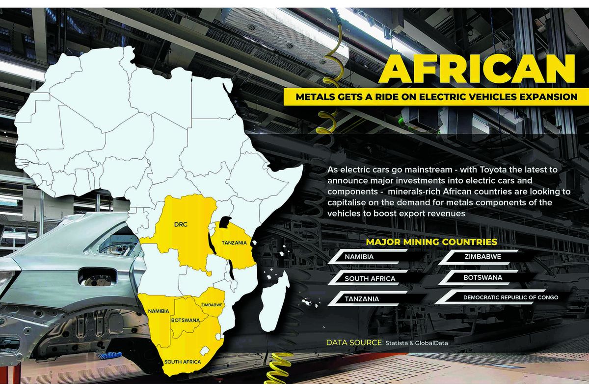 African metals gets a ride on electric vehicles expansion | The Citizen