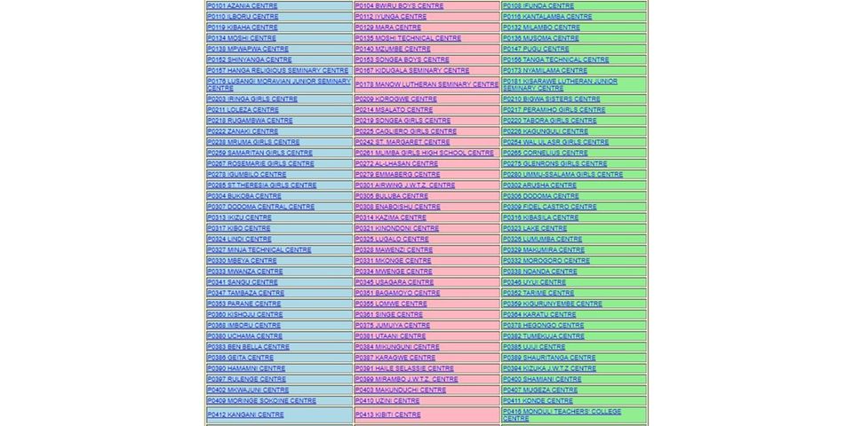 Form Four 2021 results | The Citizen