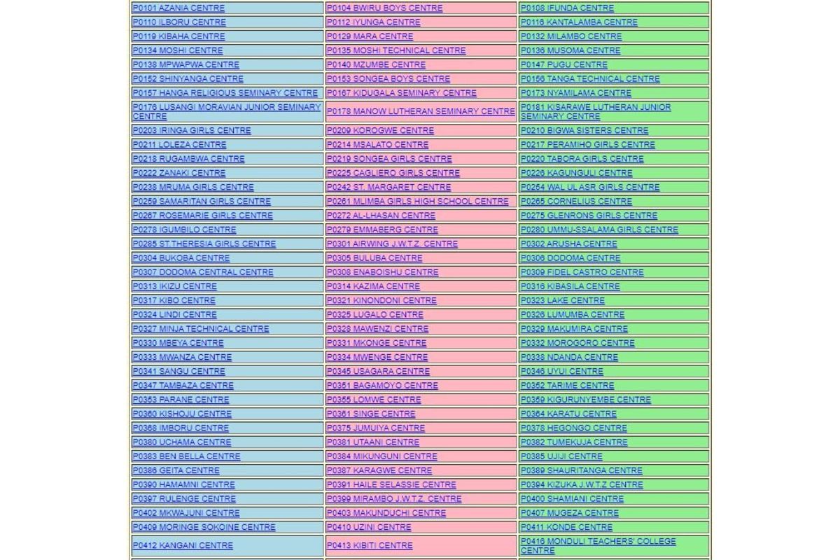 Form Four 2021 results | The Citizen