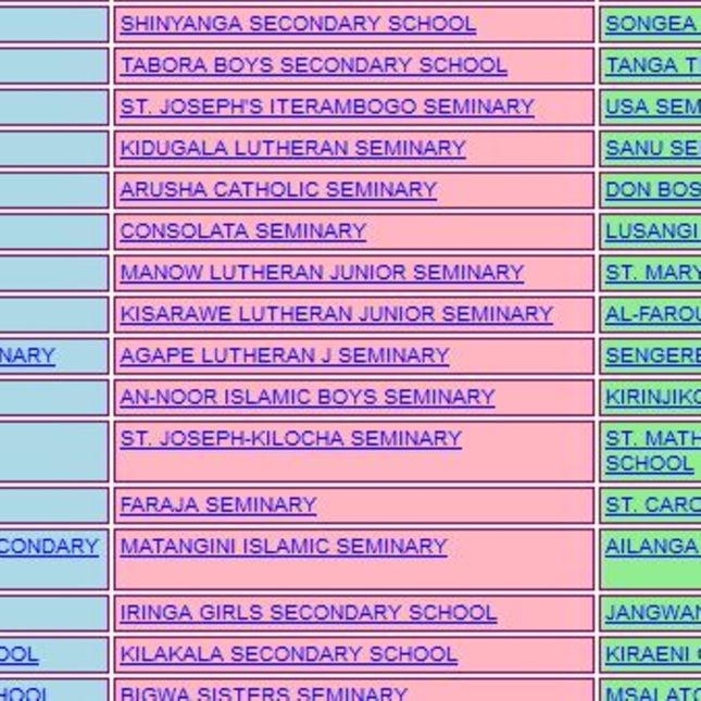 Necta releases Standard Four and Form Two national assessment results ...
