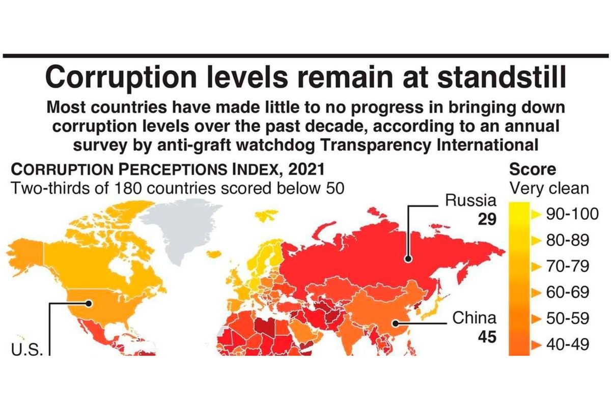 East Africa tops TI corruption list of shame | The Citizen
