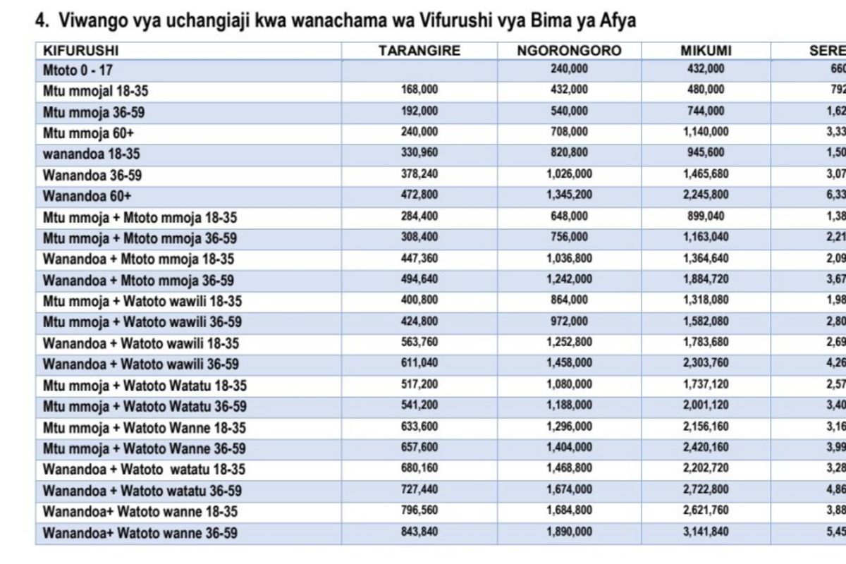 NHIF unveils supplementary packages for January UHI rollout | The Citizen